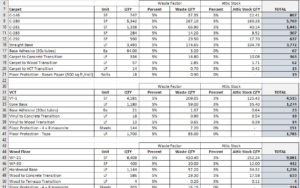 Scope - Flooring – Impulse Takeoffs